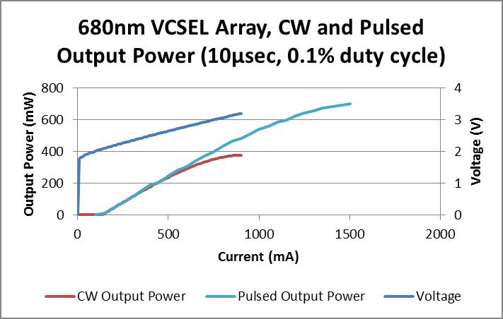 大功率VCSEL阵列技术 - 知乎