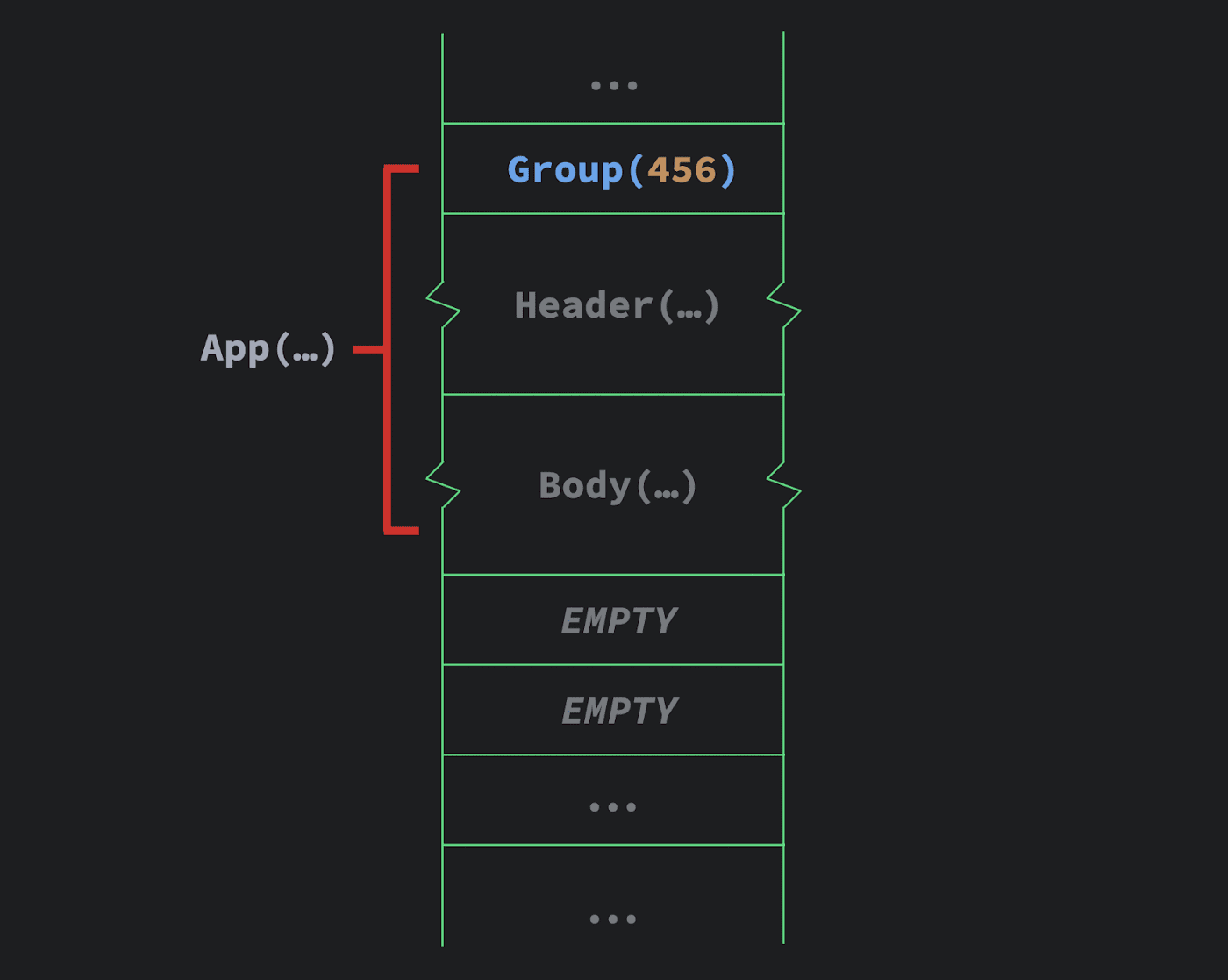 深入详解 Jetpack Compose | 实现原理 - 知乎