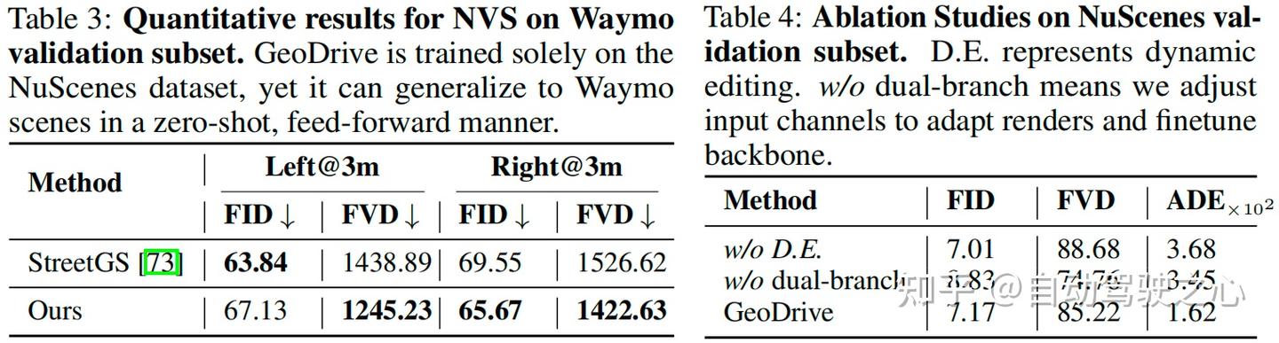 新一代世界模型！GeoDrive：显式注入空间结构信息，问鼎SOTA（北大&理想） - 知乎