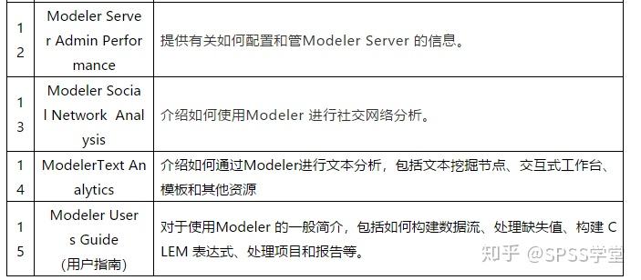 小虫学IBM SPSS Modeler--Modeler简介 - 知乎