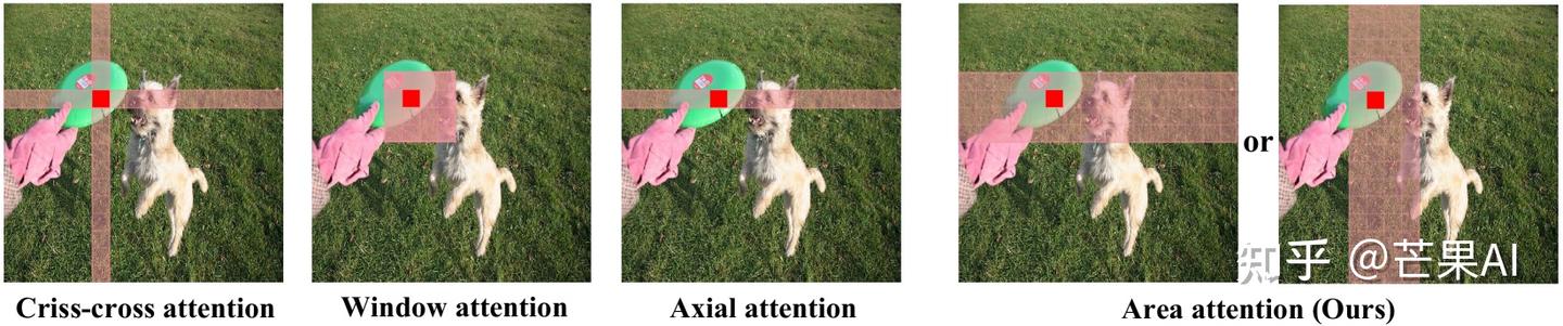 YOLOv12论文最新解析：强势来袭，超越YOLO11，以注意力为中心的实时对象检测器，YOLOv12: Attention-Centric Real-Time Object ...