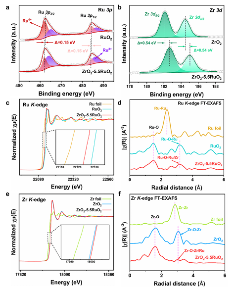 中山大学沈勇教授最新Advanced Materials！ - 知乎