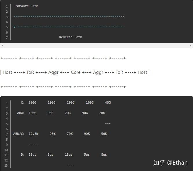 Google CSIG和阿里HPPC中的INT - 知乎