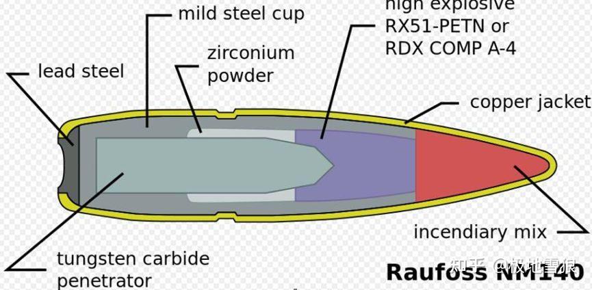 二战德国被忽略的反坦克武器：德国PzB.38/39反坦克步枪 - 知乎