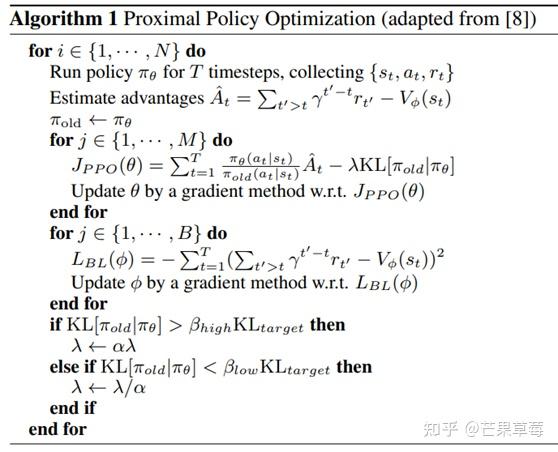 PPO算法基本原理及流程图（KL penalty和Clip两种方法） - 知乎