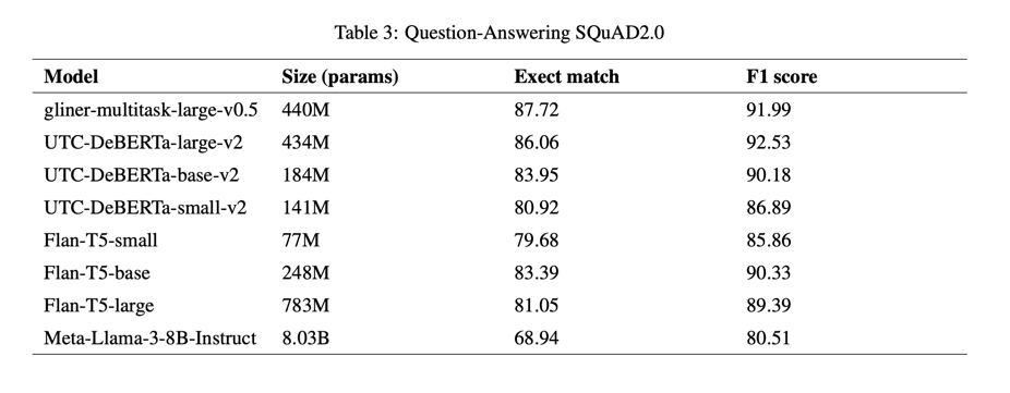 信息抽取IE—GliNER 多任务（通用信息提取的轻量级模型），细节理解与原文阅读：GliNER multi-task: Generalist ...