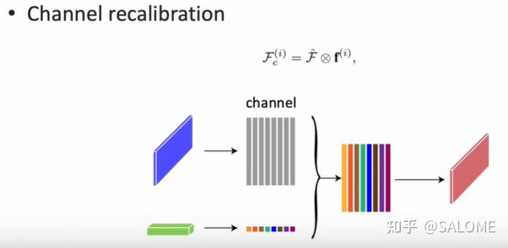 Contextual Instance Decoupling for Robust Multi-Person Pose Estimation中文概要 - 知乎