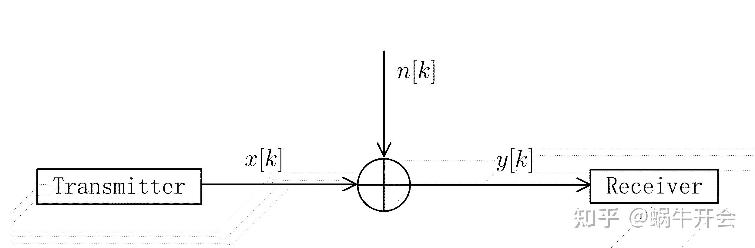 通信理论基础 第一节 AWGN信道（5） - 知乎