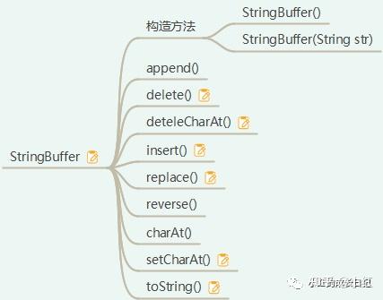 Java开发——16.常用类(Scanner、Object、String、StringBuffer、StringBuilder) - 知乎