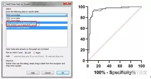 Graphpad作图教程 | 手残党如何盘出亮瞎眼球的ROC曲线！ - 知乎