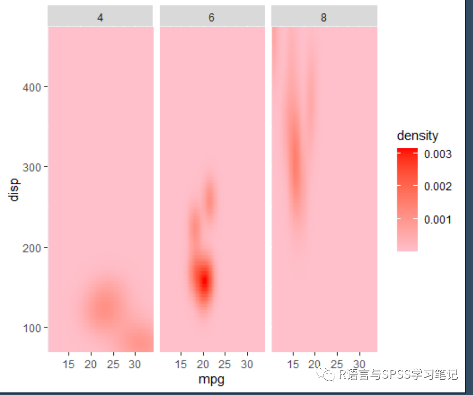 教你将ggplot2的2D图像变为3D - 知乎