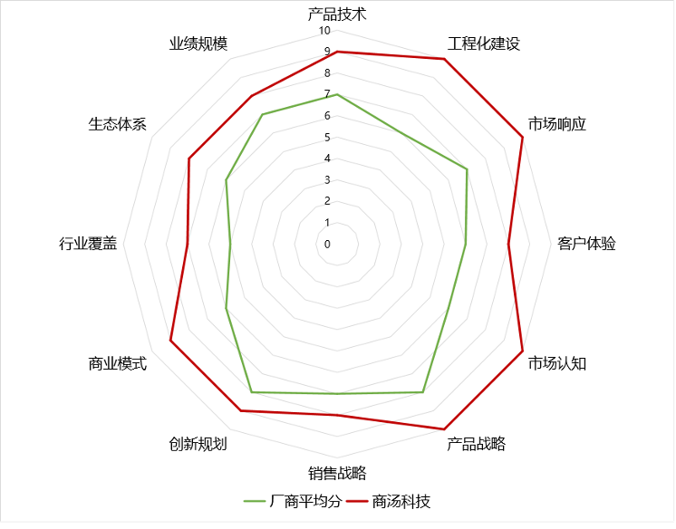 AI 2.0时代需要怎样的AI基础设施？《新一代人工智能基础设施白皮书》给出答案 - 知乎