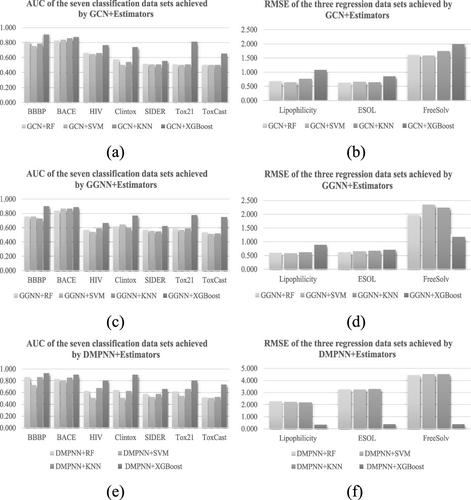 JCIM| XGraphBoost：基于图神经网络的特征提取用于更好的分子性质预测 - 知乎