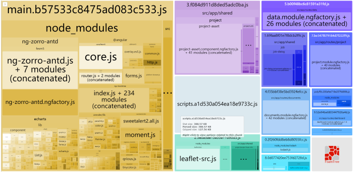 5min-Angular-一种分析发布打包bundle的方法 - 知乎