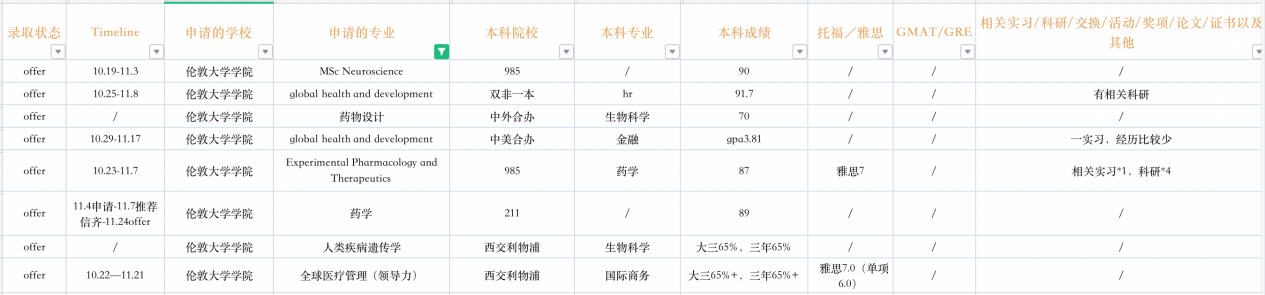 2023fall伦敦大学学院（UCL）offer/rej汇总（带Timeline/截止到22.12.2） - 知乎