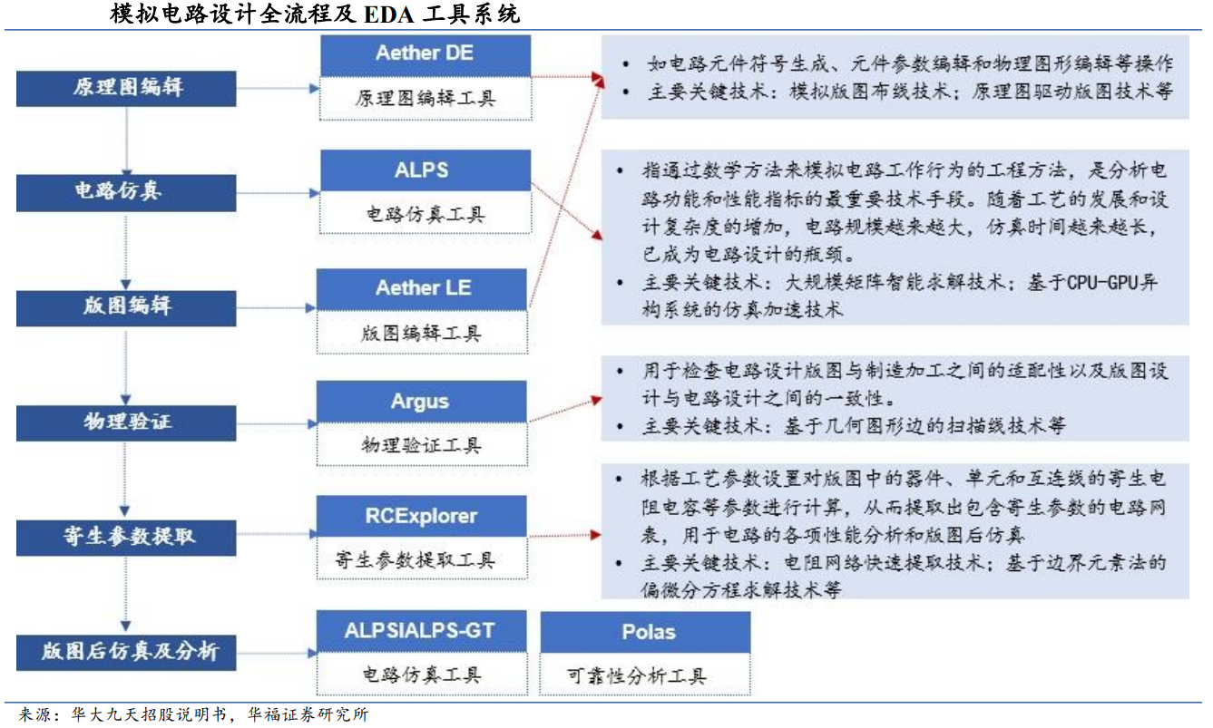EDA行业深度：发展历程、竞争格局、国产替代、未来趋势及相关公司深度梳理（慧博出品） - 知乎