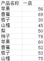 【Excel图表】如何用Excel绘制树状图 - 知乎