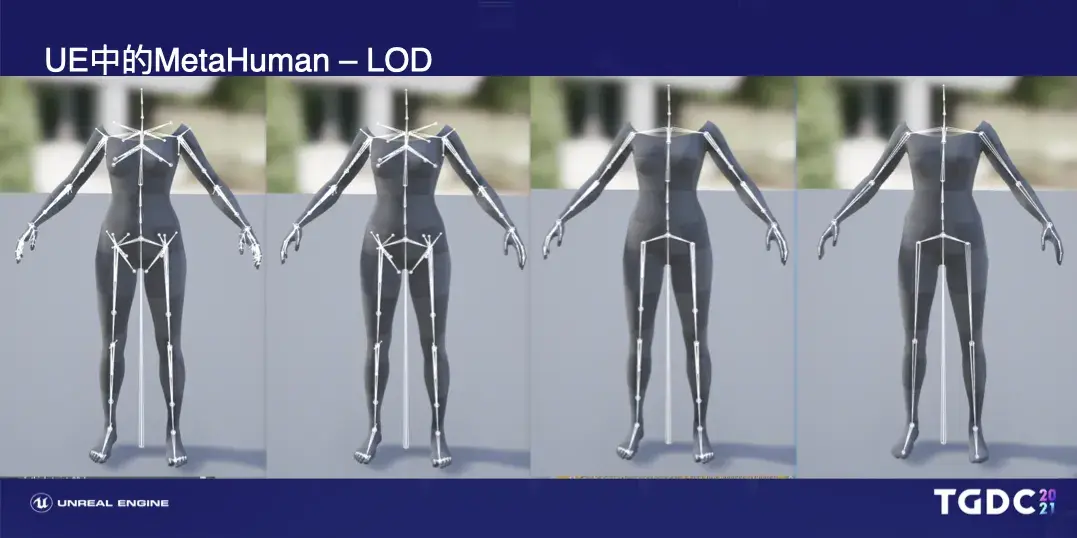 MetaHuman原理及流程浅析 - 知乎