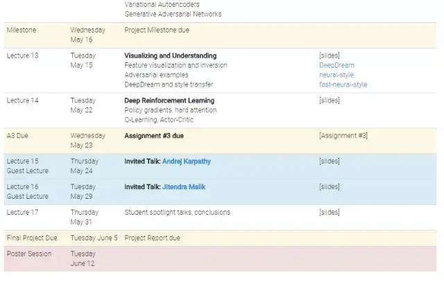 五一重磅-李飞飞团队主讲-CS231-2018（春）基于CNN的视觉识别课程分享 - 知乎