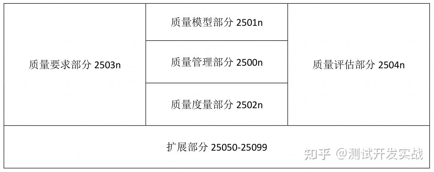ISO/IEC 25010 2023年底第2版：系统和软件工程-系统和软件质量要求与评估 (SQuaRE)-产品质量模型 - 知乎