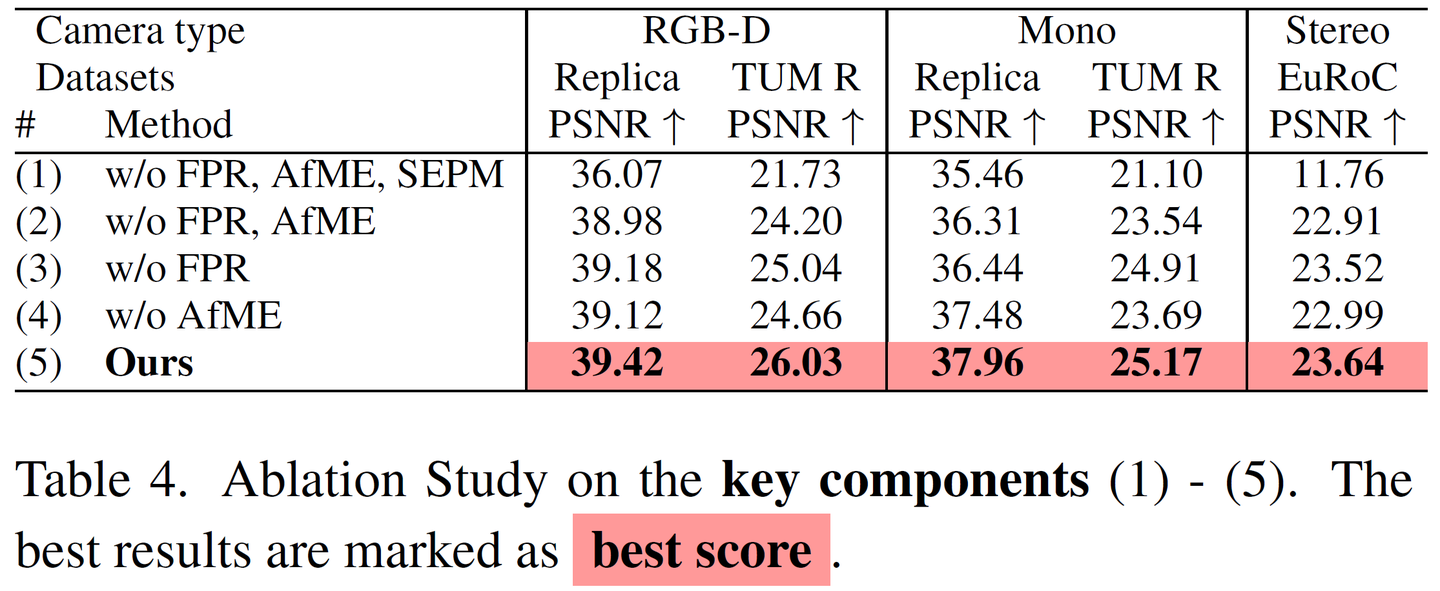 ICCV 2025开源 SEGS-SLAM | TUM RGB-D、Replica、EuRoC、Scannet渲染质量均超过SOTA的SLAM ...