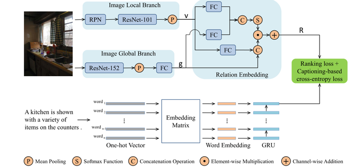 （20220608）Deep Relation Embedding for Cross-Modal Retrieval - 知乎