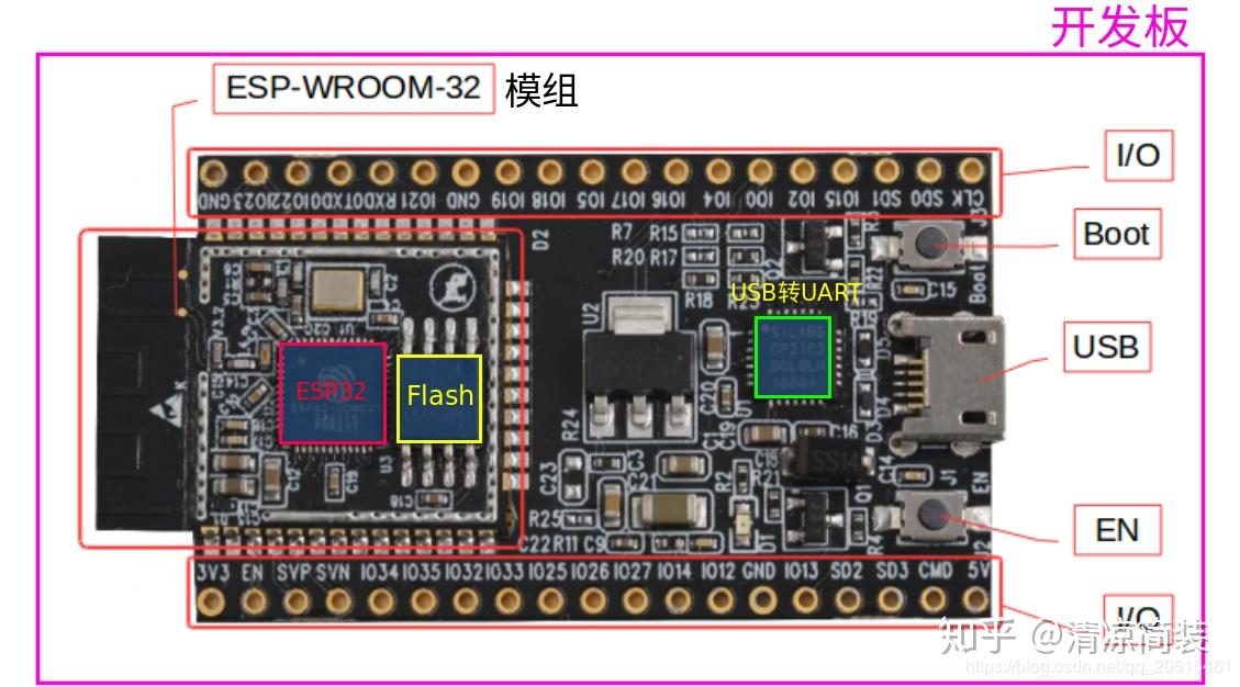 淘宝上的 ESP32 为什么那么多版本？他们有什么区别呢？ - 知乎