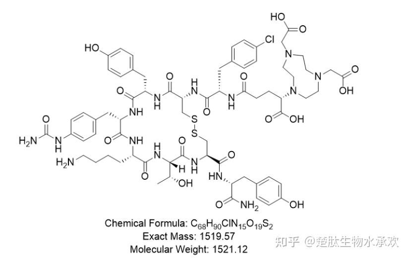 多肽合成：Dynorphin A (1-9)，Tyr-Gly-Gly-Phe-Leu-Arg-Arg-Ile-Arg - 知乎