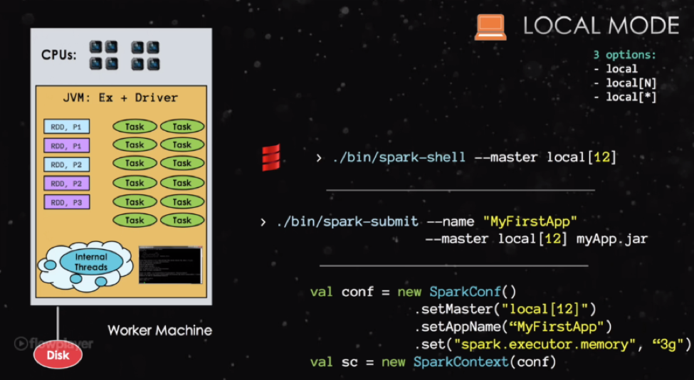深入浅出Spark（三）什么是Standalone - 知乎