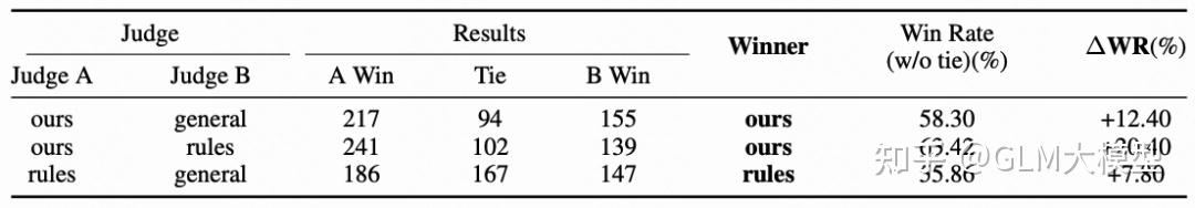 AlignBench：专为「中文 LLM」而生的对齐评测 - 知乎