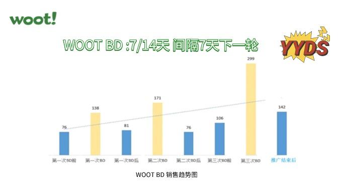 提报Woot BD的listing需要满足哪些条件？ - 知乎
