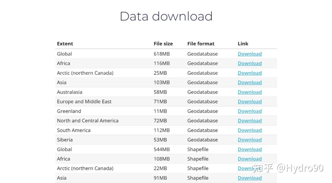 HydroSHEDS（基于航天飞机仰角衍生品的多尺度水文数据和地图）介绍及下载 - 知乎