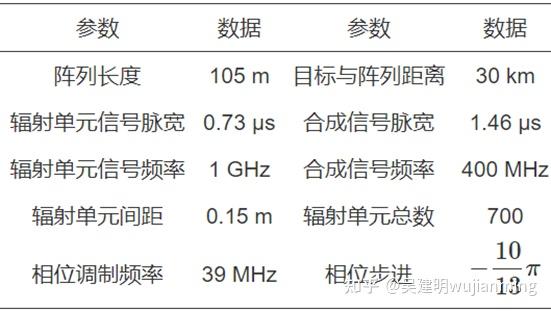 low-frequency array (LOFAR)技术分析 - 知乎
