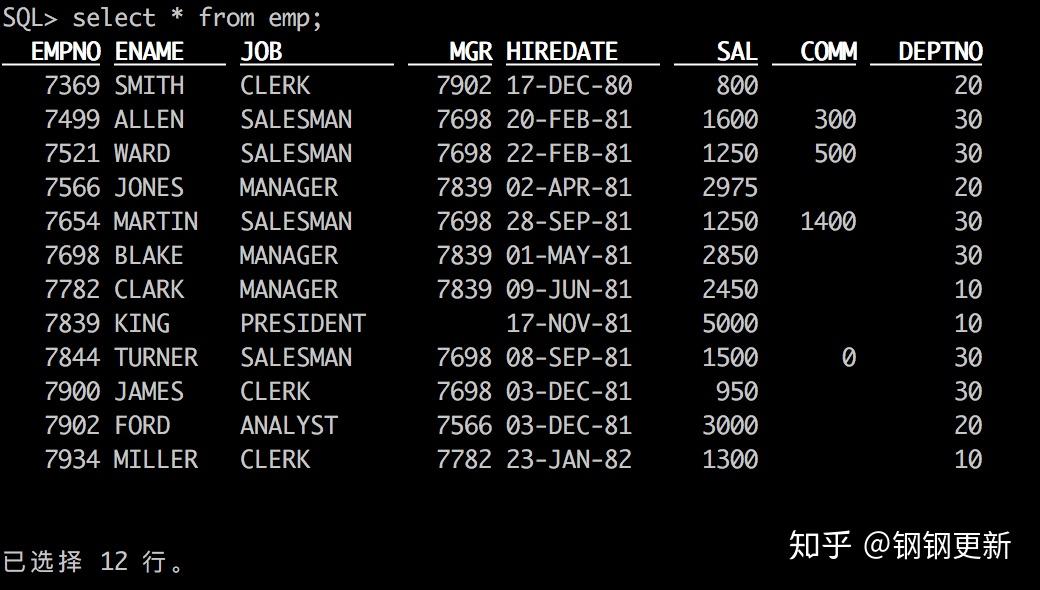 Oracle SQLcl - 替代 sqlplus 的利器 - 知乎