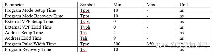 数字IC设计-IP篇-OTP - 知乎