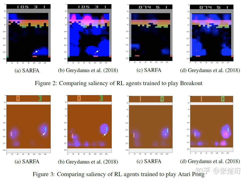 【强化学习 117】Saliency Map - 知乎