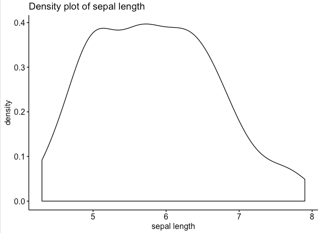 第六讲 R-数据正态分布检验 - 知乎