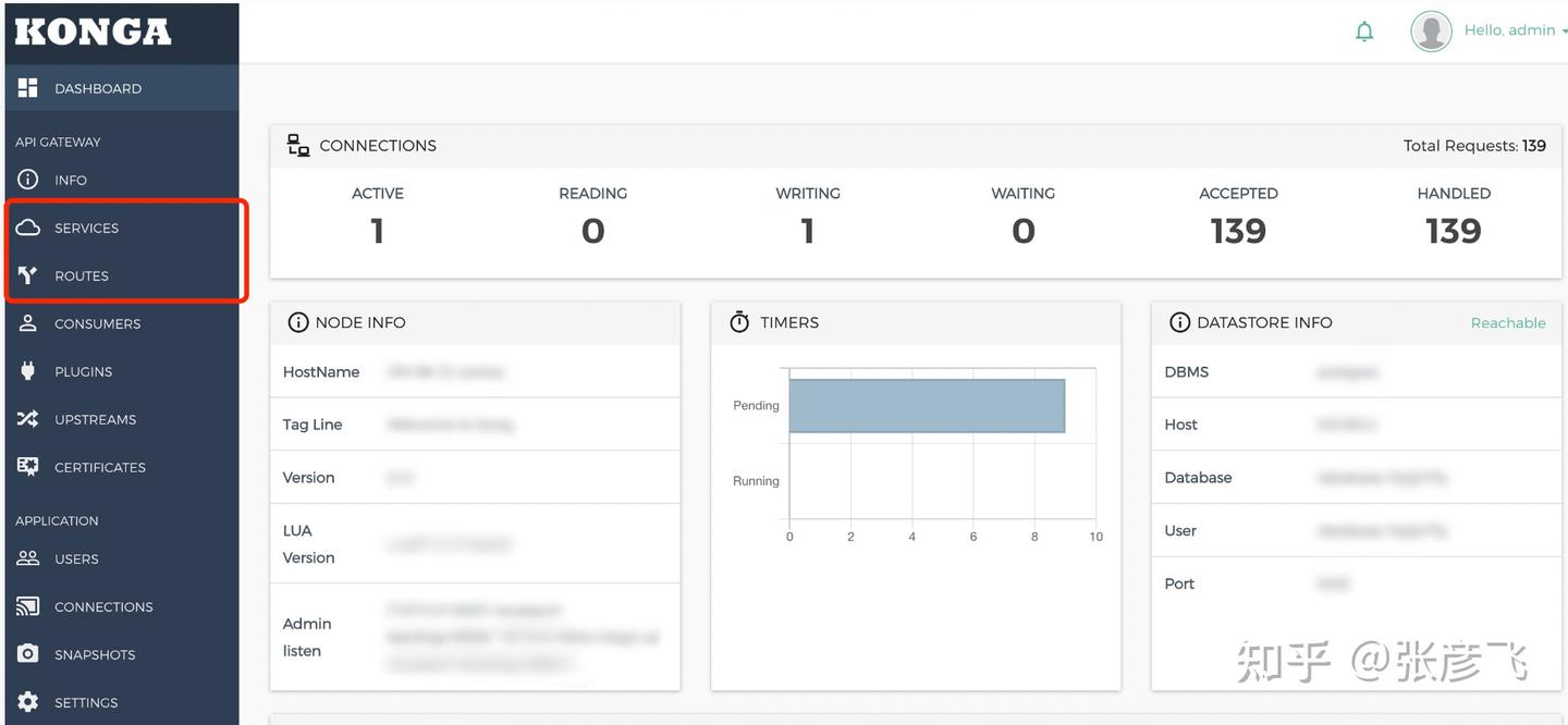 简单聊聊从 nginx 到 kong 的进化 - 知乎