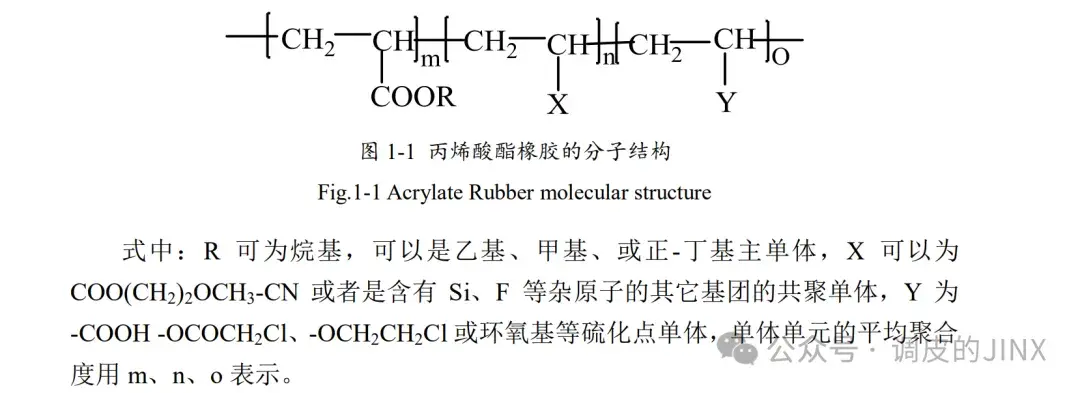 精华—你所不了解的丙烯酸酯橡胶（ACM）和乙烯丙烯酸酯橡胶（AEM)，全网最全，必须看这里！！！ - 知乎