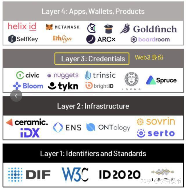 部署在Arbitrum公链上的黑马——MixTrust，涨幅不可估量 - 知乎