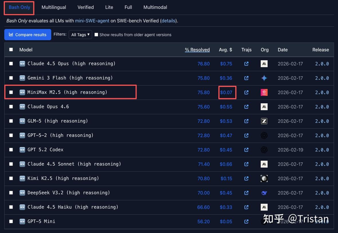 当前主流AI大模型能力简单总结（202602） - 知乎