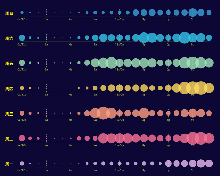 【10 Pandas+Pyecharts | 20000+天猫订单数据可视化】 - 知乎