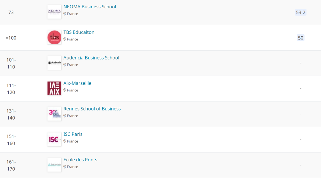 学校排名丨2022年QS EMBA高管工商管理硕士排名公布！法国上榜14所学校，HEC排名第二 - 知乎