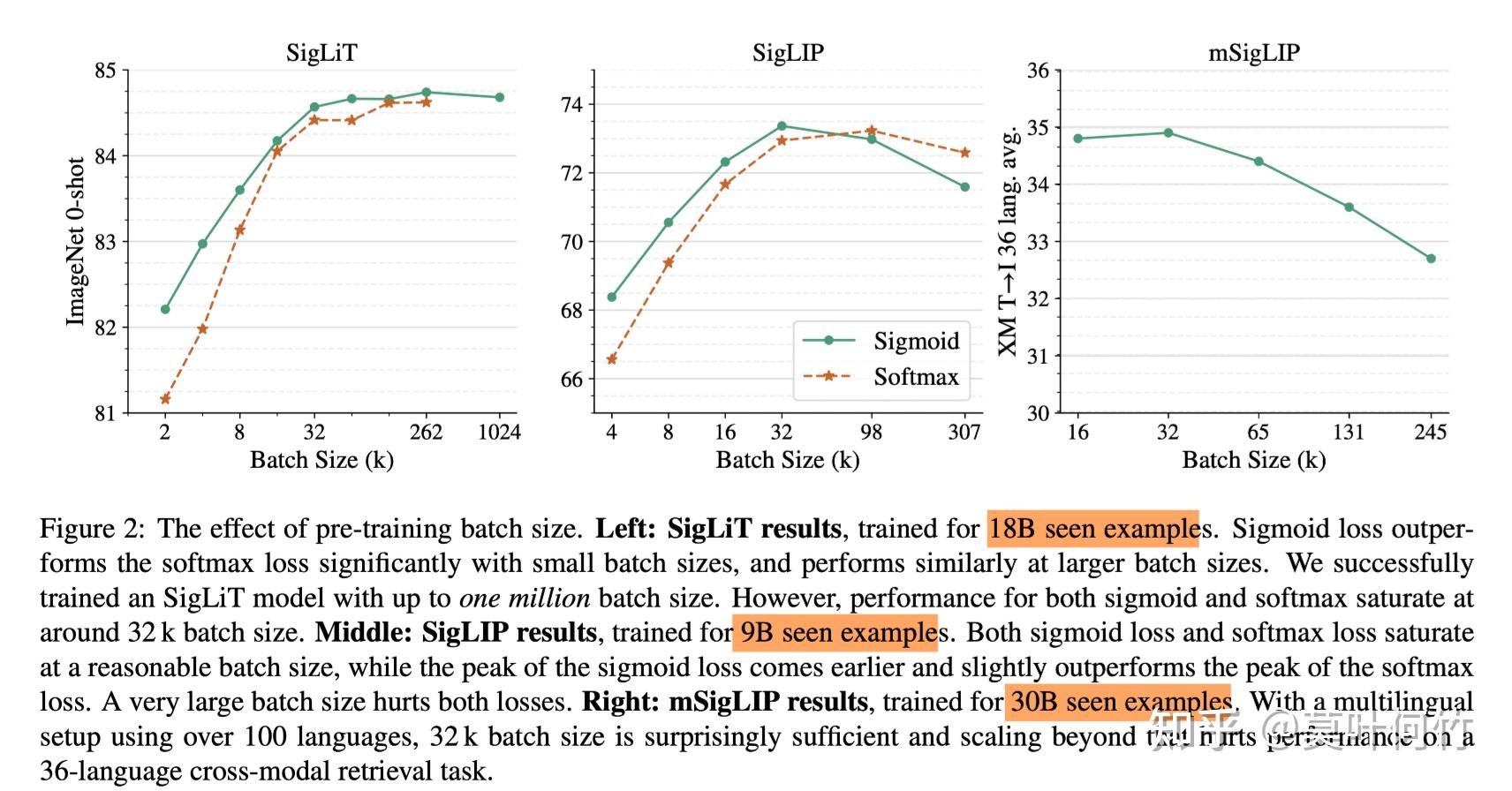 SigLIP技术小结 - 知乎
