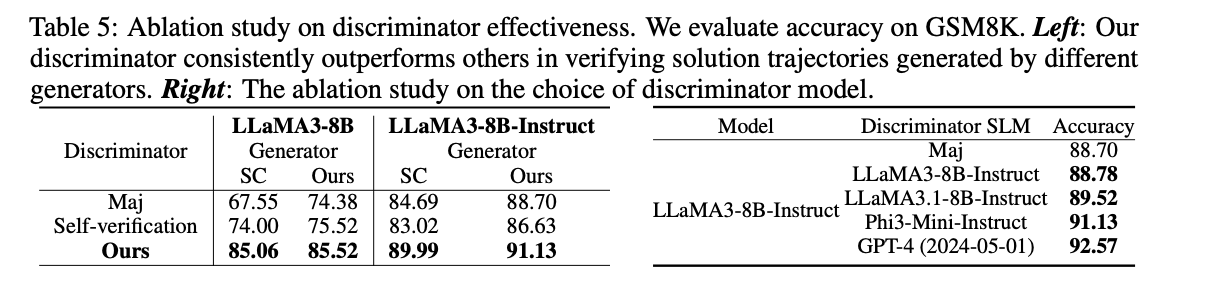 LLM RLHF 2024论文（二十九）rStar - 知乎
