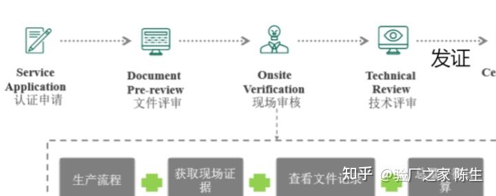什么是RCS认证？RCS认证流程是什么？RCS审核文件清单有哪些？RCS与GRS有什么区别？ - 知乎