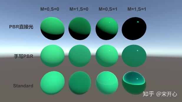 如何在Unity中造一个PBR Shader轮子 - 知乎