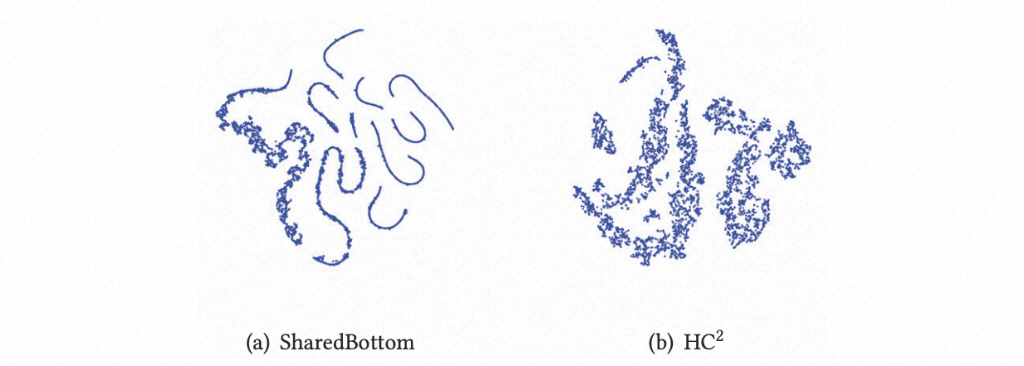 CIKM'23 | HC^2：基于混合对比学习的多场景广告预估建模 - 知乎