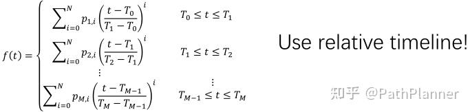 Minimum Snap Trajectory Generation - 知乎