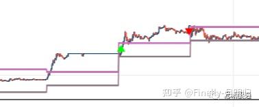 Backtrader胜率92%策略：兑现承诺，打开实盘之路 - 知乎